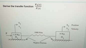 Derive The Transfer Function V S F S Nty Chegg Com