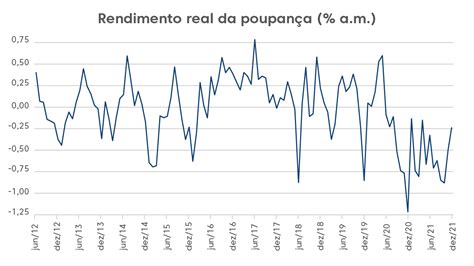 Poupança entenda como funciona e qual rendimento Meu Bolso em Dia