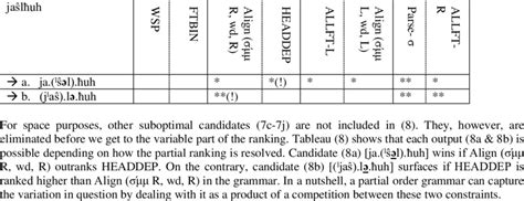 Qa Optionality A Partial Order Grammar Download Scientific Diagram