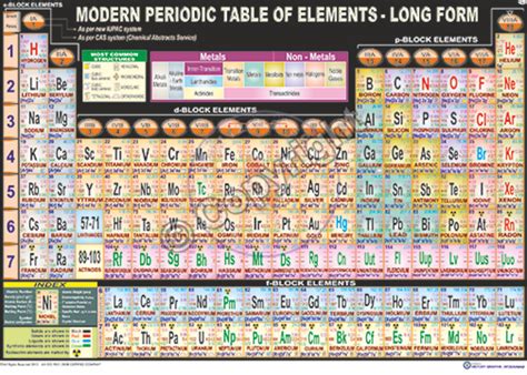 Modern Periodic Table Of Elements Images