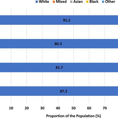 Protocol Flow Diagram Visual Depiction Of Each Phase Of The Geocoding Download Scientific