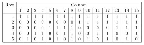 Ecoc多分类方法解析 Csdn博客
