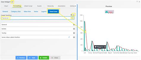 Formatting Trend Line Columnbar Chart Aiv