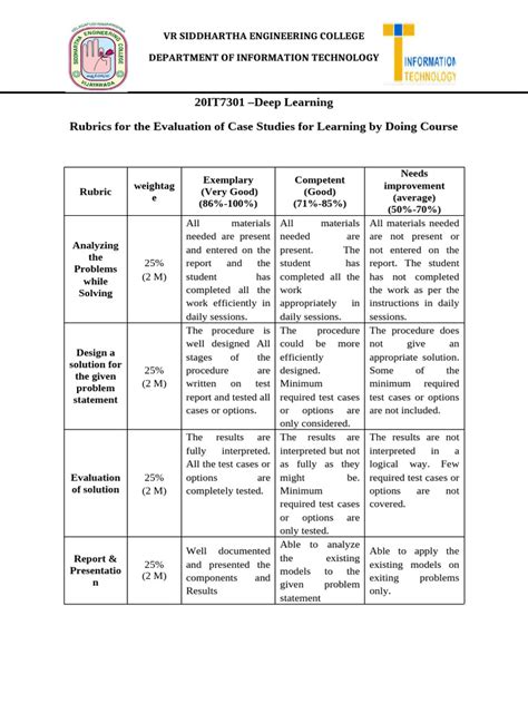 Rubric Assignment Tests Pdf Rubric Assignment Tests Pdf