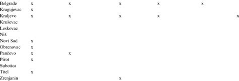 List Of Ornamental Crayfish Species Identified As Being On Sale In The