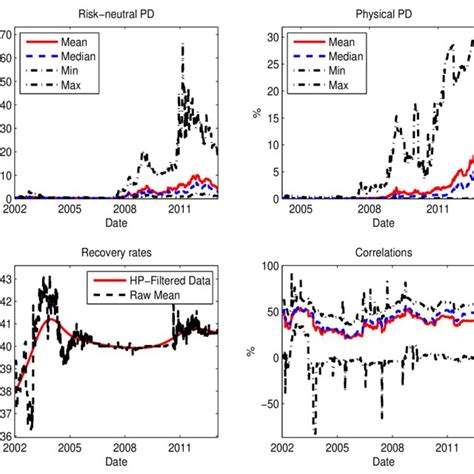 Marginal Contribution To The Systemic Risk By Bank On Specific Dates Download Scientific Diagram