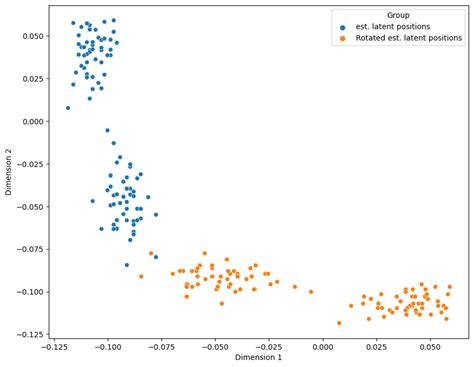 5 3 spectral embedding methods — hands on network machine learning