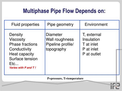 Ppt Multiphase Pipe Flow A Key Technology For Oil And Gas