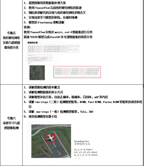 如何用python实现遥感影像地物分类与目标识别、分割 知乎