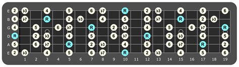 D Dorian Jam Track Funky Groove Guitar Chords Blog