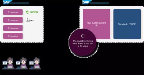 SAP Commerce Cloud Updates Ecommerce PearlConvert