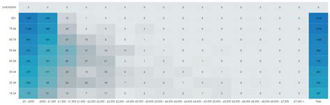 Deneb Vega Lite Heatmap Para Mostrar Los Totales Microsoft