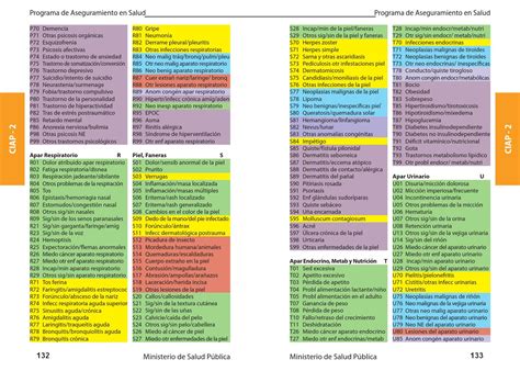 Codificacion Internacional De Enfermedades Cie10 By Obstetra A Morales