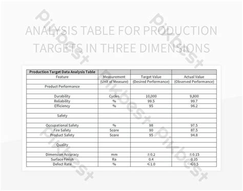 3d Production Target Analysis Table Excel Template Free Download Pikbest
