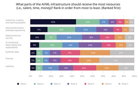 Ai Infrastructure Ecosystem Report Of 2022 Ai Infrastructure Alliance