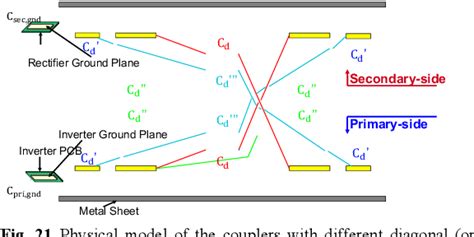 Figure From A High Power Density Reduced Fringing Field Multi Mhz