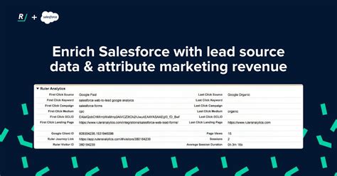 What You Need To Know About Lead Source Tracking In Salesforce Ruler Analytics Posted On The
