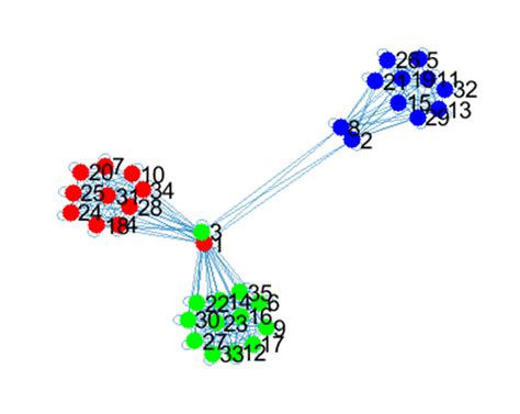 Is The Final Result Of Cvx Reliable When The Status Is Failed Cvx