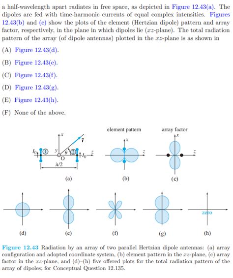 Conceptual Question 12135 Array Of Two Parallel Hertzian Dipoles