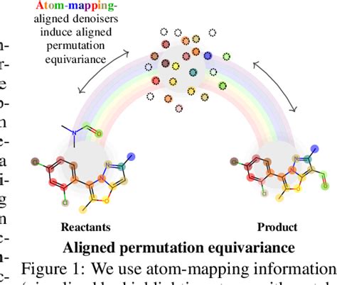 figure 1 from alignment is key for applying diffusion models to