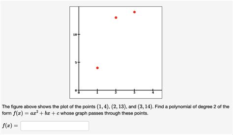 Solved The Figure Above Shows The Plot Of The Points Chegg