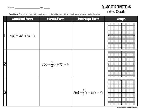 Mastering Quadratic Equations A Guide To Standard Form Worksheets