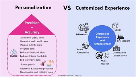 Shahrzad Bahari On Linkedin Fitness Personalization Algorithm