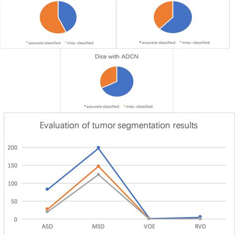 Example Of Tumor Segmentation Results From A Testing Image Download Scientific Diagram