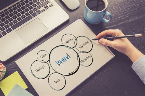 How To Develop A Unique Memorable Brand Identity In 2020
