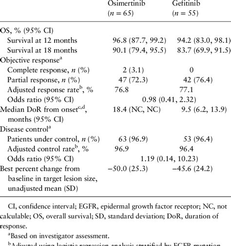 Secondary Efficacy Endpoints Download Table