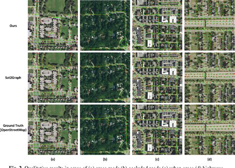 Figure 2 From End To End Road Graph Extraction Based On Graph Neural
