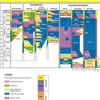 South Sumatra Basin—simplified Location And Structure Map Showing