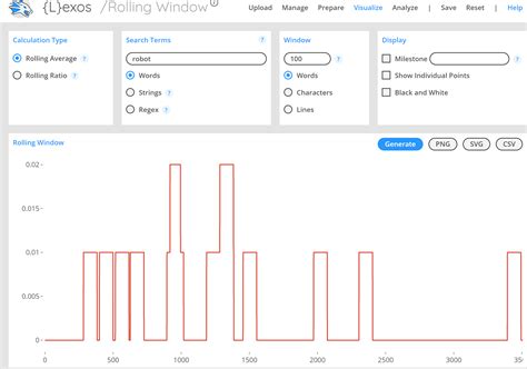 Awesome Text Processing Tools Online