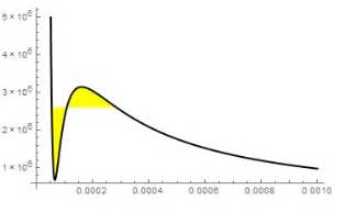Plotting Can You Plot Over Some Range But Apply The Filling Option