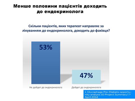 Цукровий діабет Етіологія патогенез епідеміологія класифікація