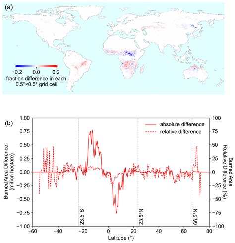 Essd Reconstructed Global Monthly Burned Area Maps From 1901 To 2020