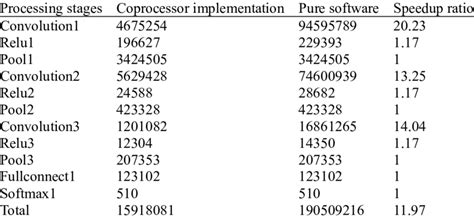 Performance Of Cifar Image Classification Download Scientific Diagram