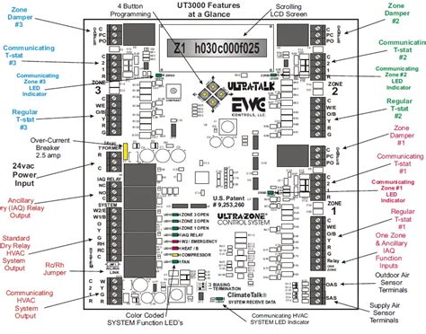Ewc Ut3000 Zone Control System User Manual
