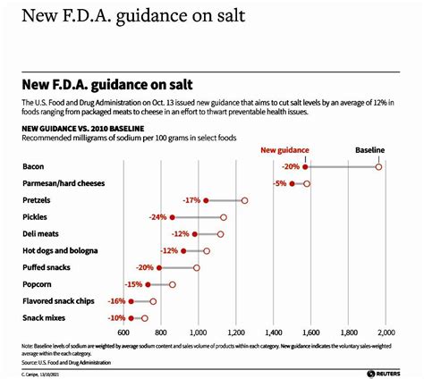 Csiro Total Wellbeing Diet