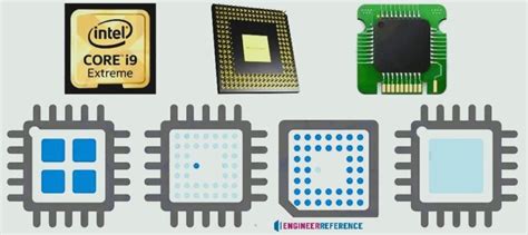 Types Of Microprocessors And Their Application