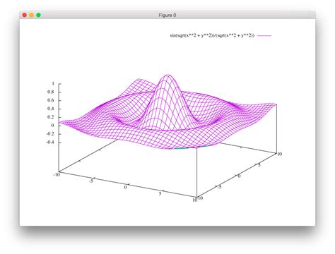 Memorandum Gnuplot グラフのプロット例