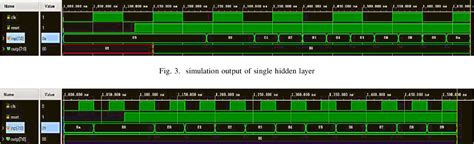 Figure 3 From Design And Implementation Of An Fpga Based Emulator