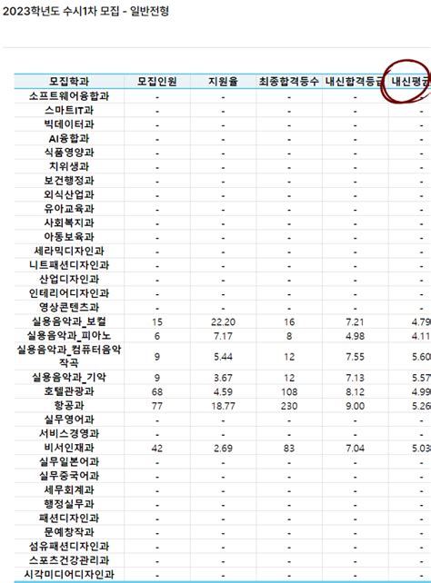 2023 한양여대 수시등급 정시등급 입결 내신 정시컷 경쟁률 2024 한양여자대학교 수시 정시 주요사항 네이버 블로그