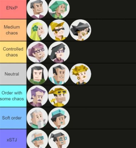 Mbti Characters As Story Characters Mbti Character Mbti Personality