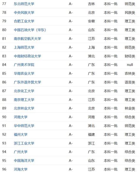 上大學最終是為了就業，從就業排行榜看什麼樣的大學才是好大學 每日頭條