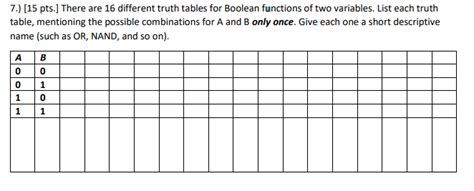 Solved 7 15 Pts There Are 16 Different Truth Tables For