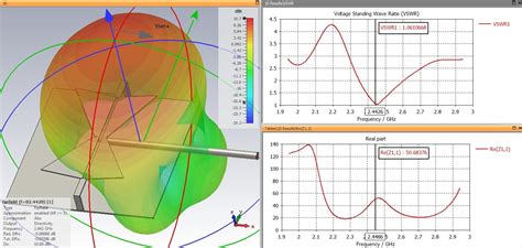 Double Triangular Antenna Antennas For Mobile Communications Wifi