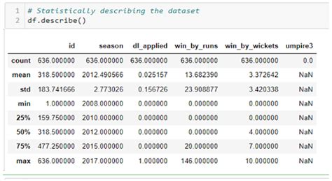 Exploratory Data Analysis In Python With IPL Match Dataset