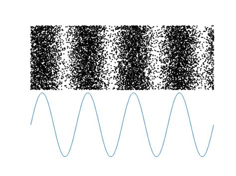 Plot Sine Graph In Dots In Maple Stack Overflow