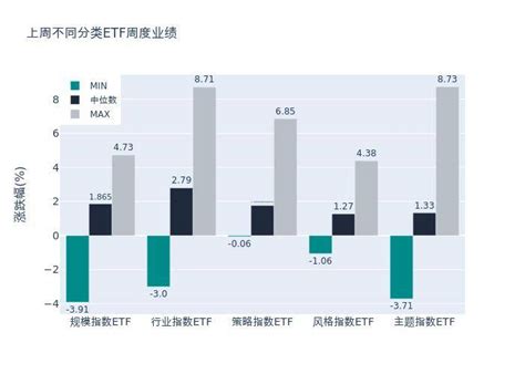 Etf基金周报丨酒etf周涨87，股票型etf规模周度增加11301亿元指数中证市场